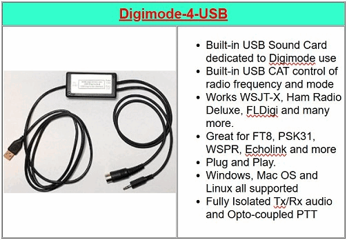 Great Value, High Performance Digital Mode and CAT control interfaces ...